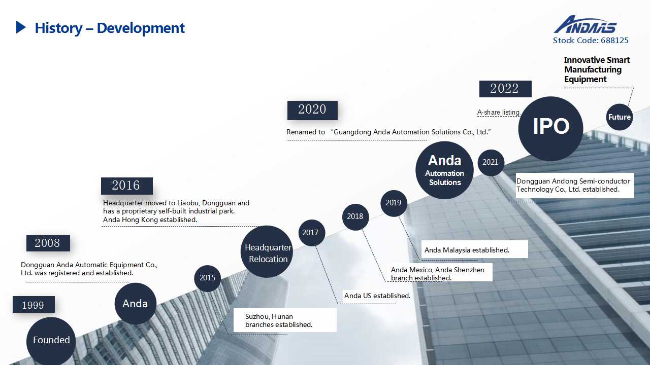Our History-Guangdong Anda Automation Solutions Co., Ltd.